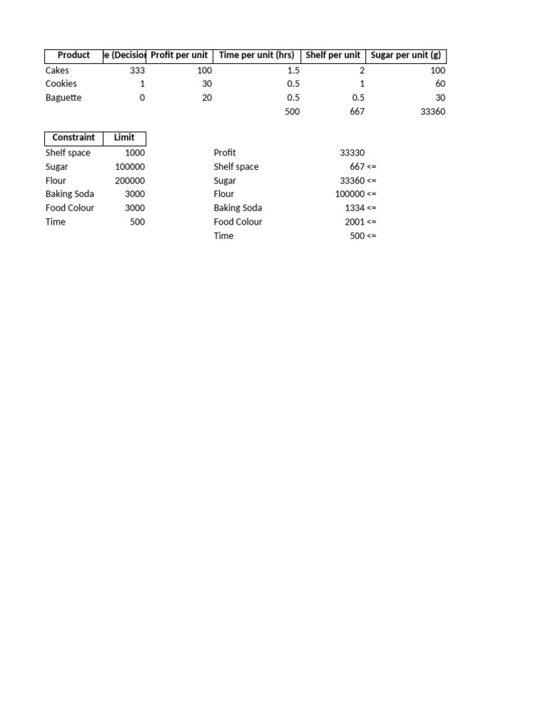 Acme Bakery Solver | PDF