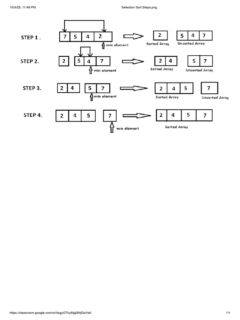 Selection Sort Steps - PNG | PDF