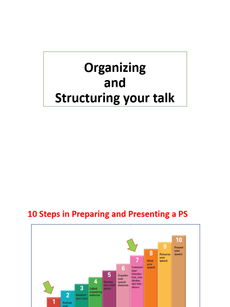 Organizing and Structuring Your Speech | PDF | Communication | Human ...