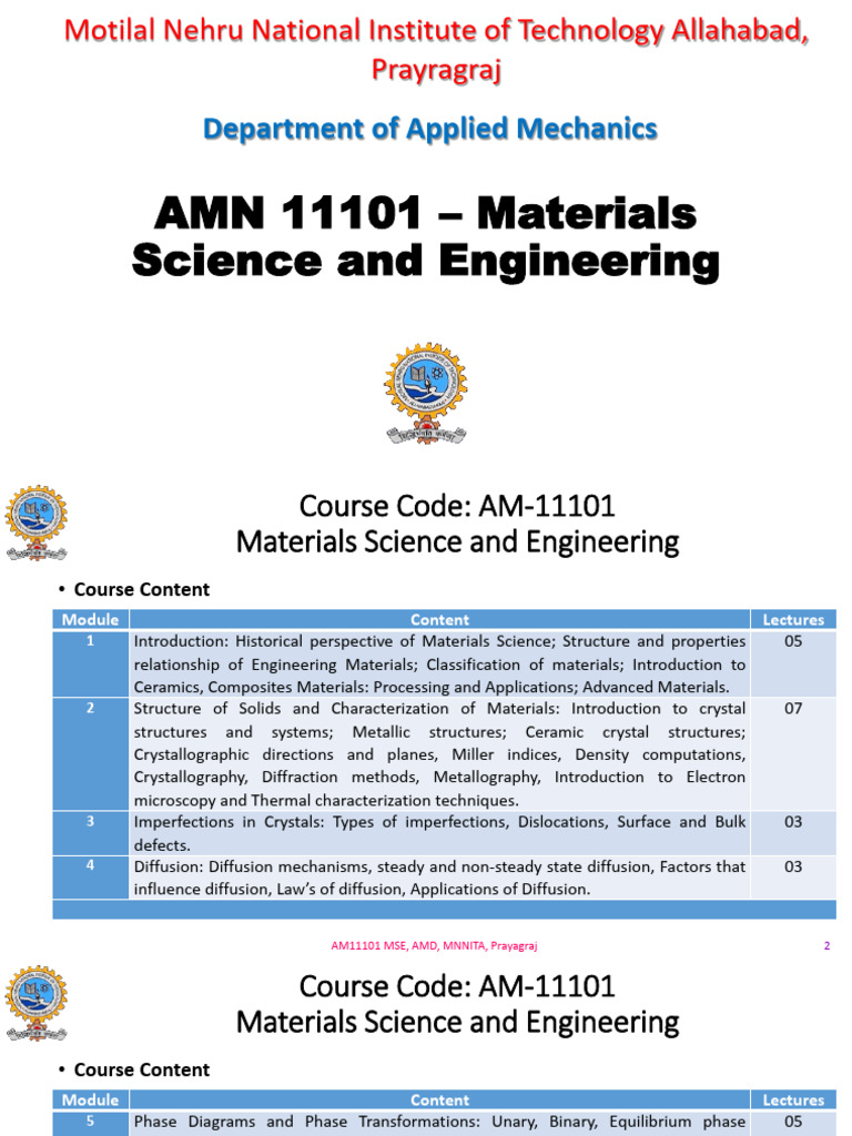 MSE - Unit 1 - KRG | PDF | Nanomaterials | Polymers