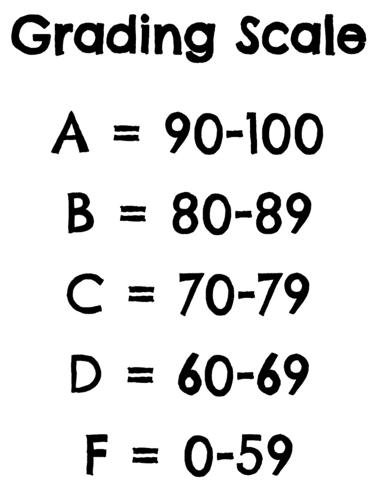 Grading Scale | PDF