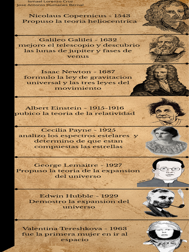 Linea Temporal | PDF