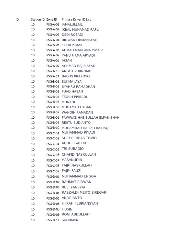 Driver ID Lists for PSG Zones | PDF