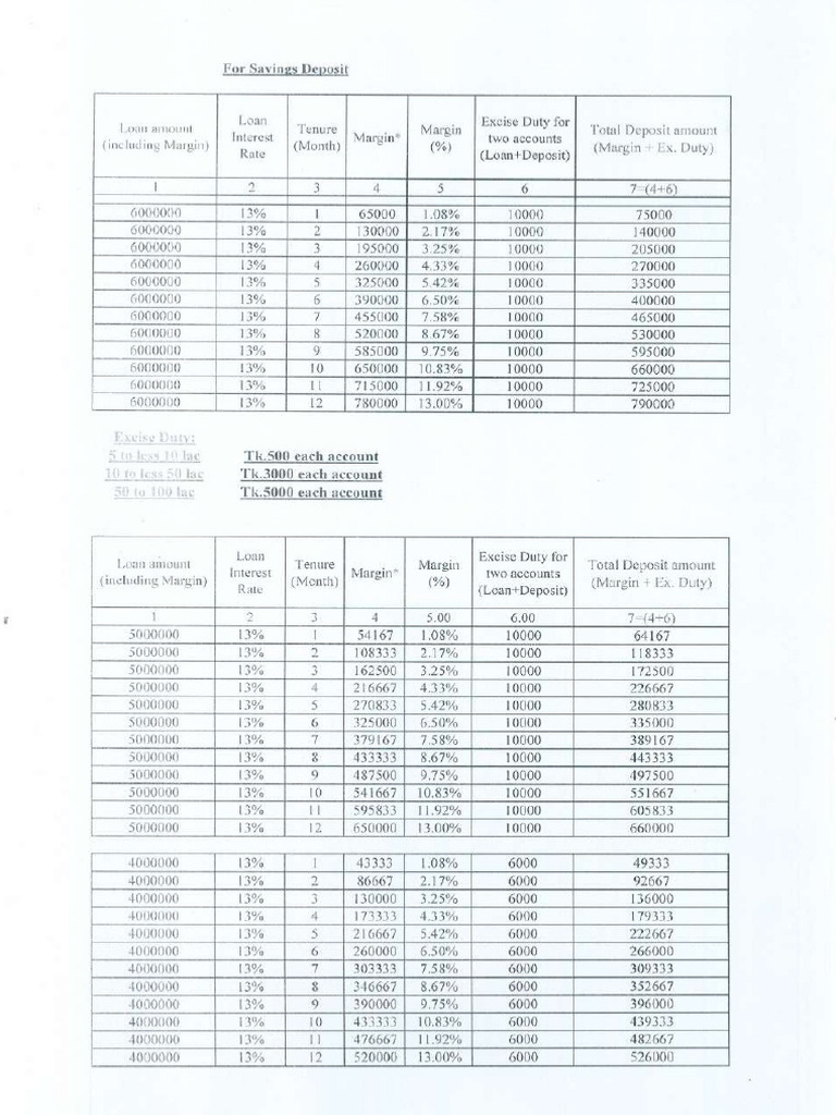 PUBALI Bank PLC (Savings Account) | PDF