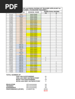 COT Rating Sheet for Highly Proficient Teachers | PDF | Teachers | Learning