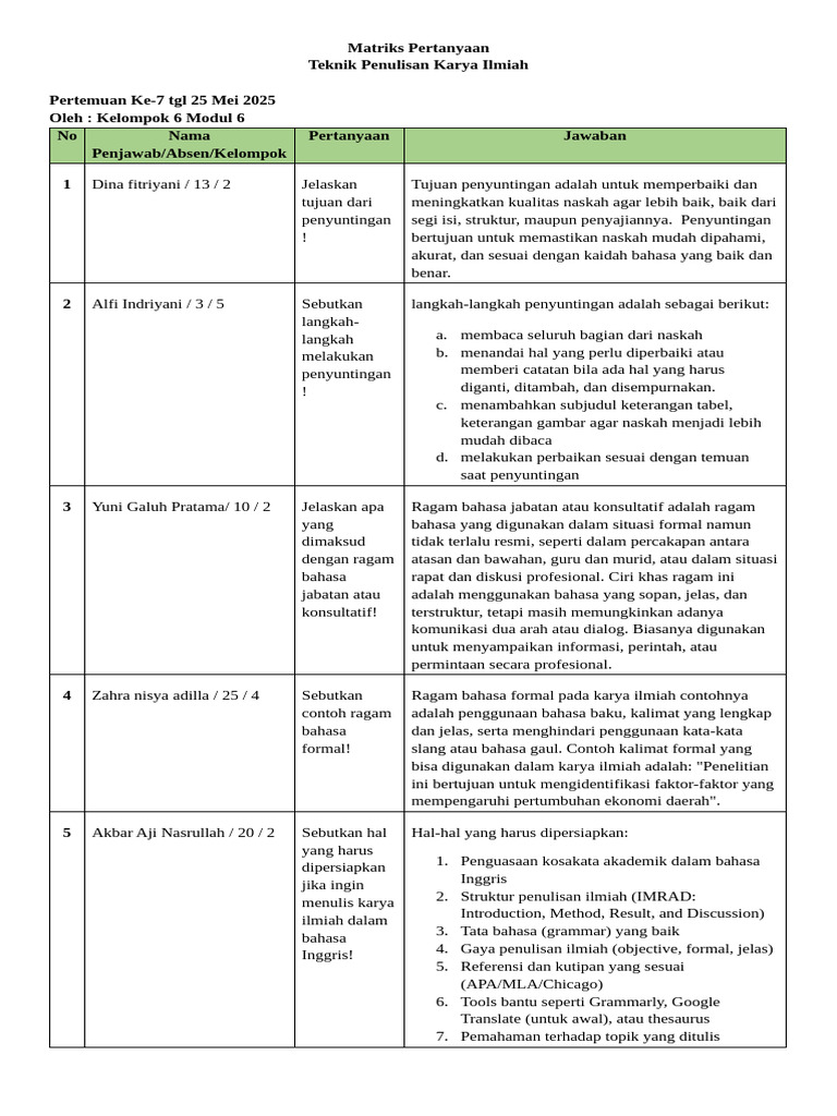 Matriks Pertanyaan Tekhnik Penulisan Karya Ilmiah Kelompok 6 | PDF