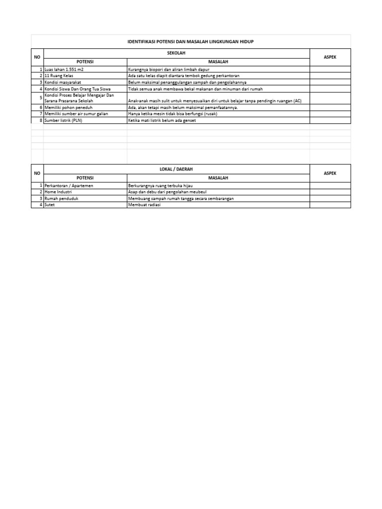 Tabel Form Rencana Gerakan PBLHS | PDF