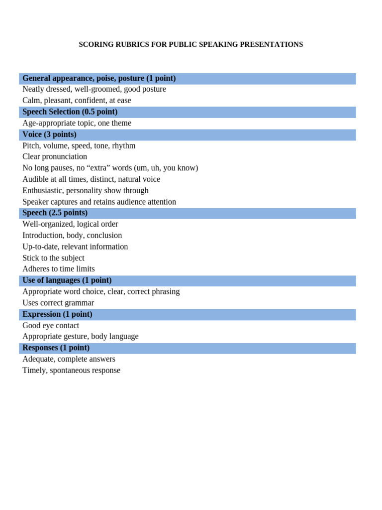 Scoring Rubrics For Public Speaking Presentations | PDF
