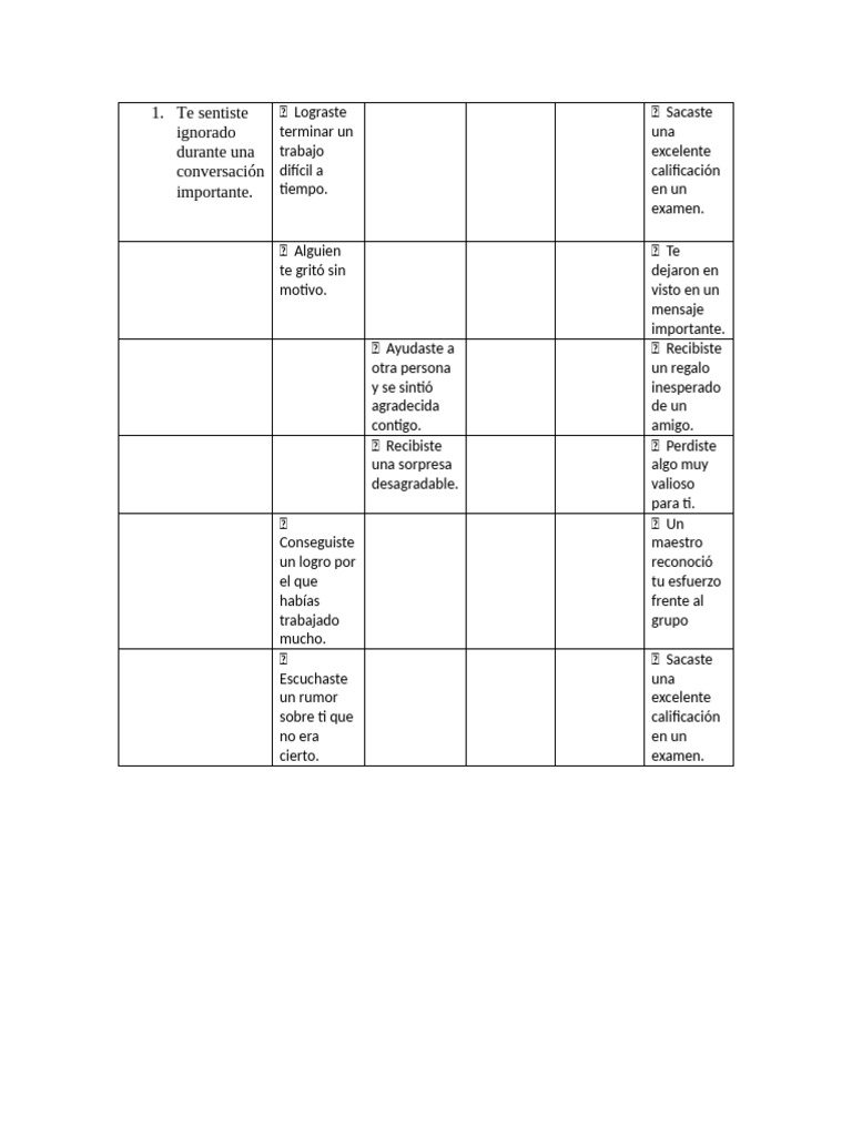 Te Sentiste Ignorado Durante Una Conversación Importante | PDF
