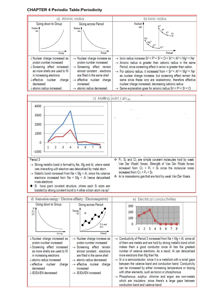 CHAPTER 4 Periodic Table | PDF