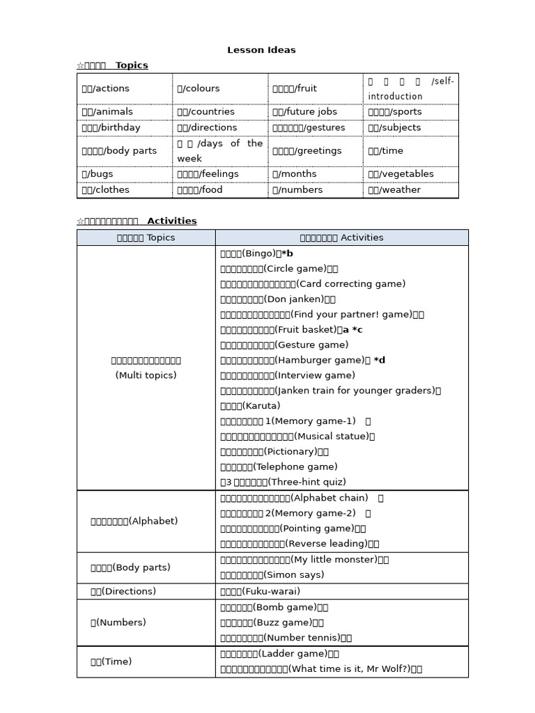 Lesson Ideas | PDF