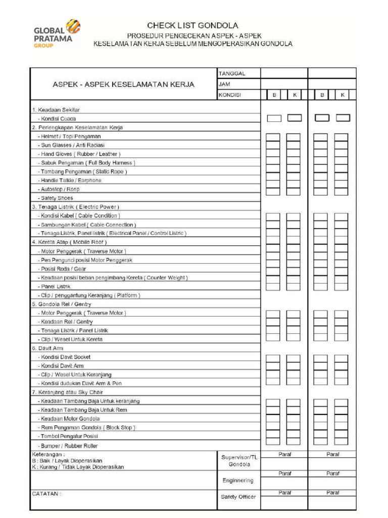 Checklist Inspection Gondola | PDF