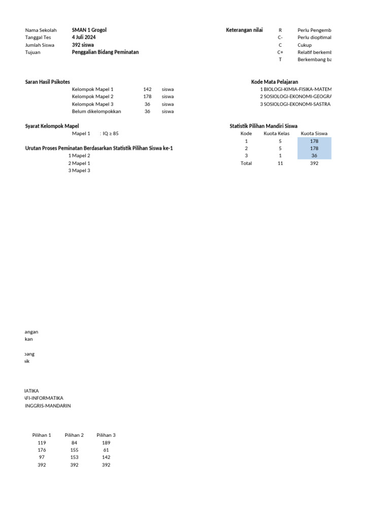 Hasil Peminatan SMAN 1 Grogol TA 2024-2025 | PDF