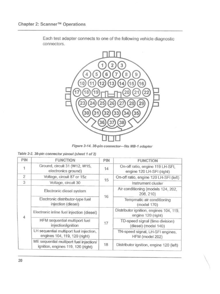 DTC Connector Pinouts 38-16-8 | PDF