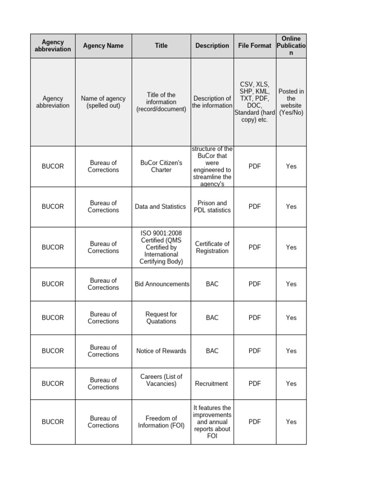 BuCor Document Repository Overview | PDF | Prison | Prisoner