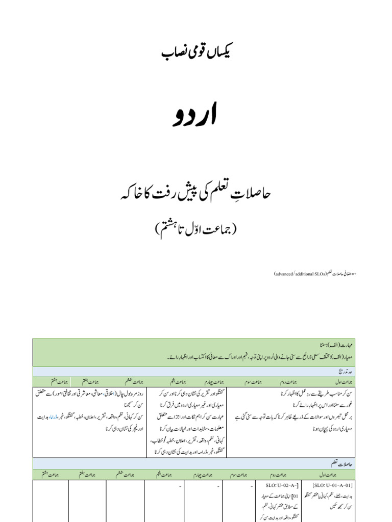 Urdu Grade 1-8 SLO Based (Single National Curriculum Pakistan) | PDF