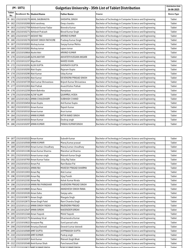 35 List of Tablet Distribution M-1971 | PDF