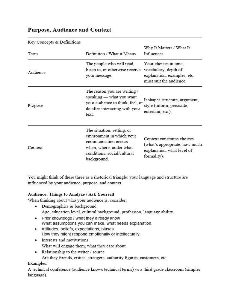 Understanding Purpose, Audience, Context | PDF | Audience | Emotions