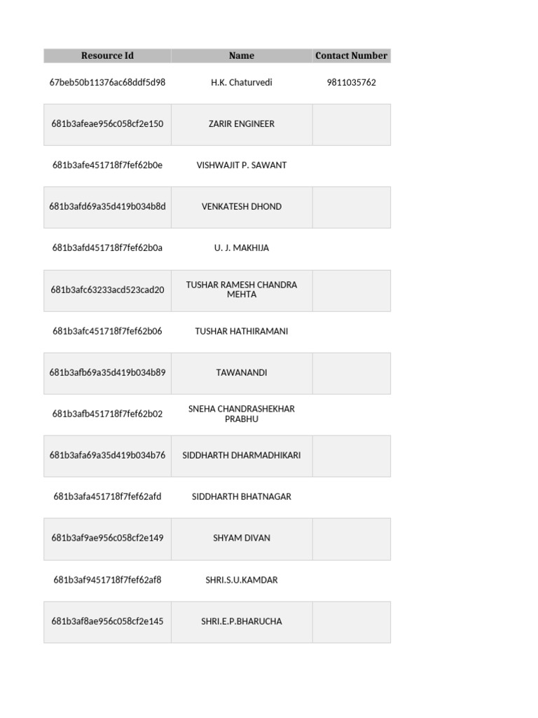 Counsel Management (1) | PDF | Mumbai