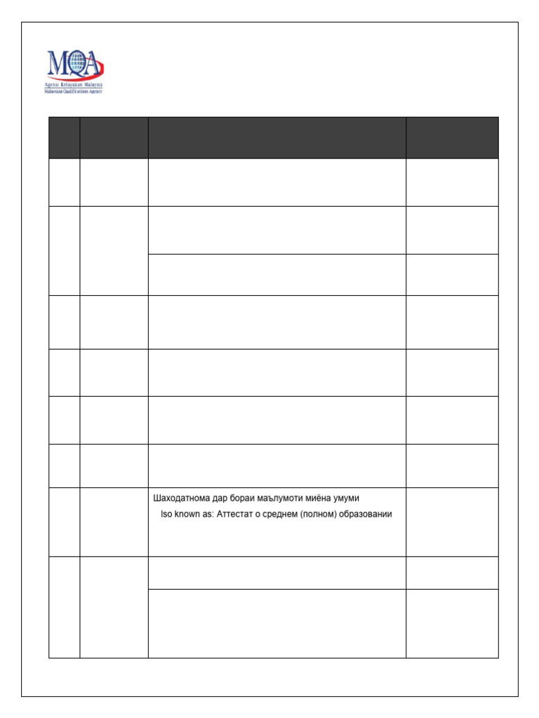The List of Entry Qualifications For International Student - Januari ...