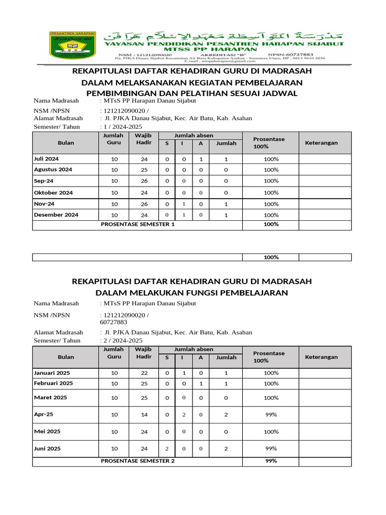 Rekap Daftar Kehadiran Guru (1) Baru 2025 | PDF
