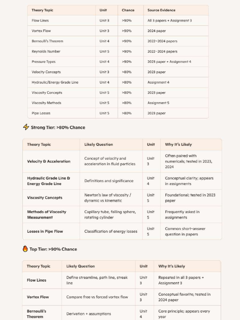 Theory Summary FM | PDF