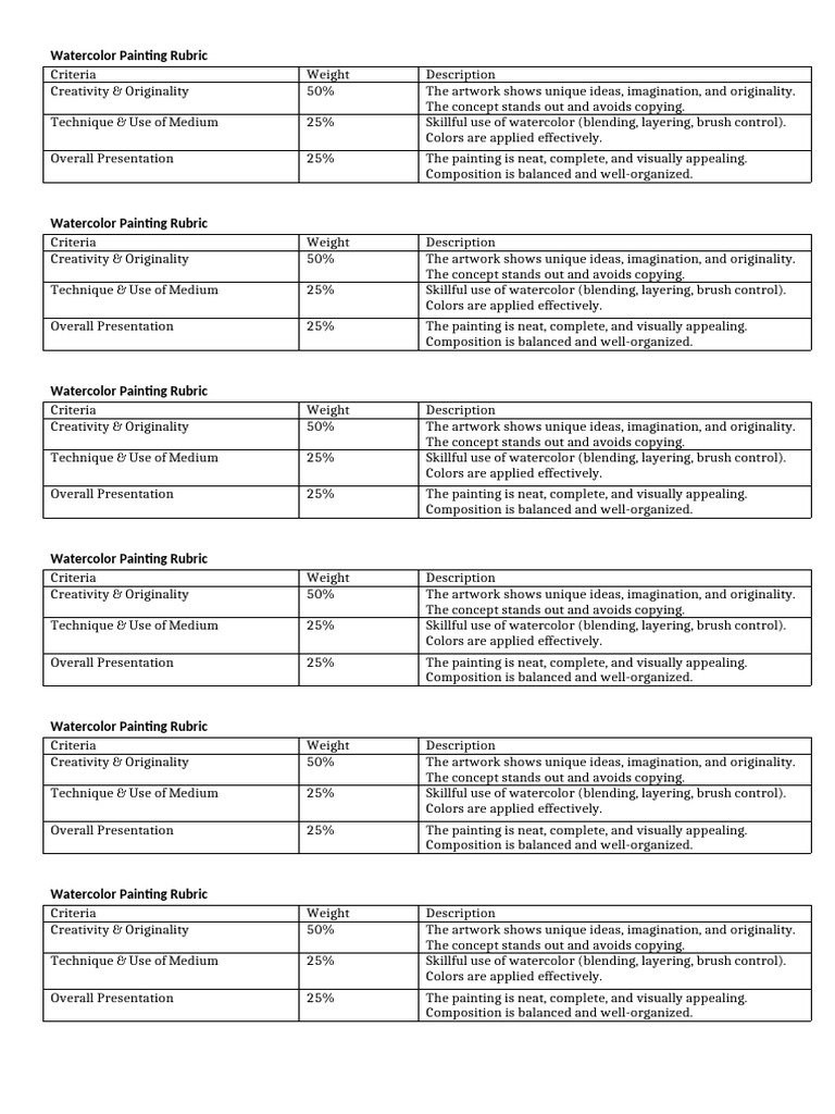 Watercolor Painting Evaluation Rubric | PDF | Paintings | Watercolor ...