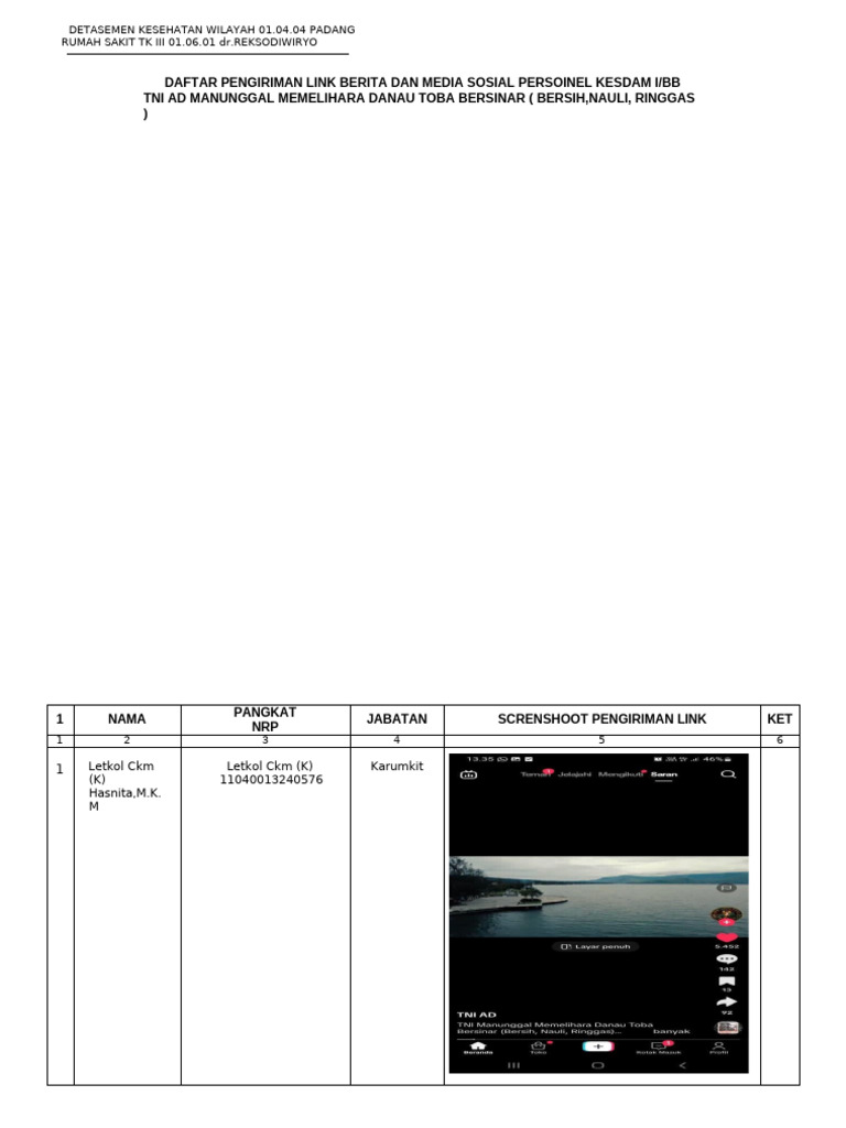 Daftar Pengiriman Link Berita Dan Media Sosial Personel RST TK III DR ...