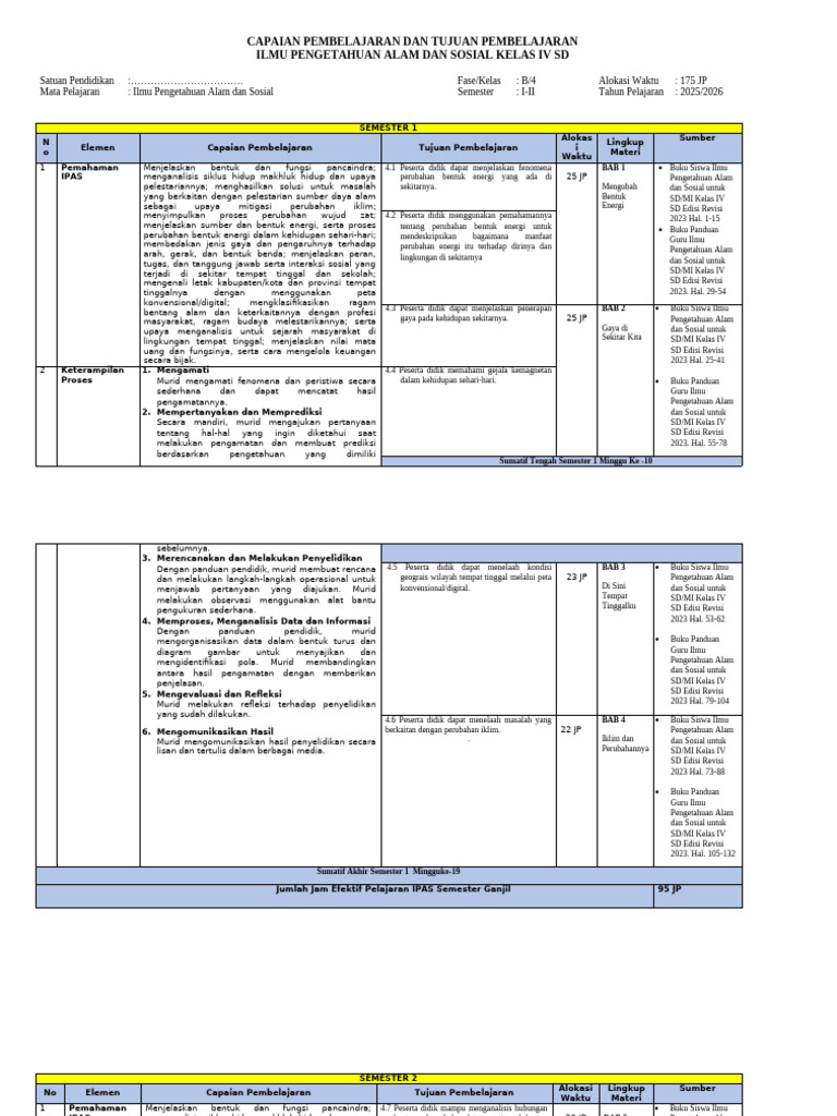 Ipas - CP & TP Kelas 4 Tahun Pelajaran 2025-2026 | PDF