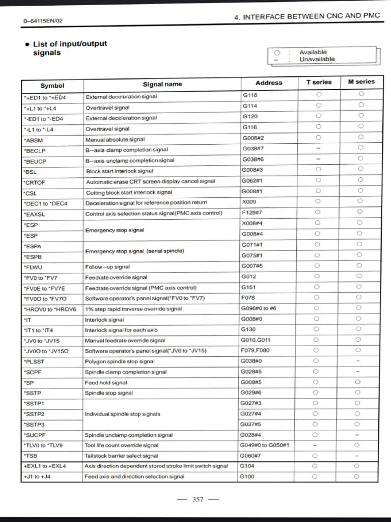 Fanuc PMC Signal List Overview | PDF | Digital Technology | Computer ...