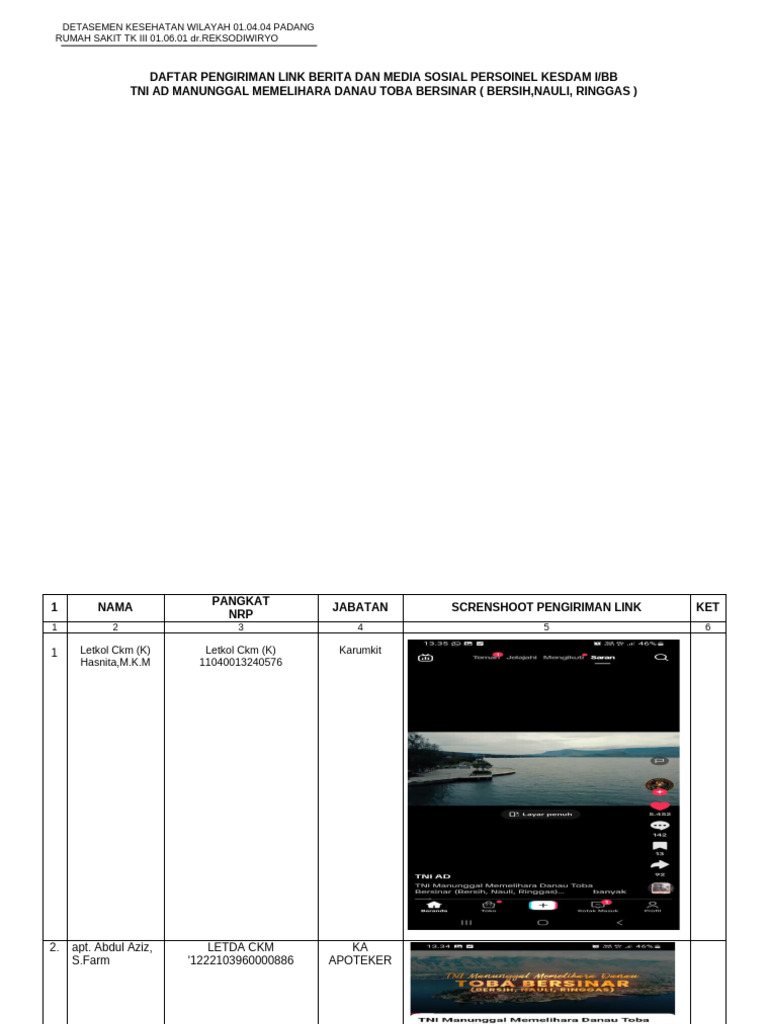 Daftar Pengiriman Link Berita Dan Media Sosial Personel RST TK IV ...