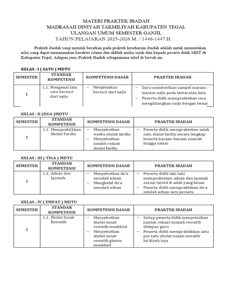 Materi Praktek Ibadah UAS Ganjil 2025 | PDF
