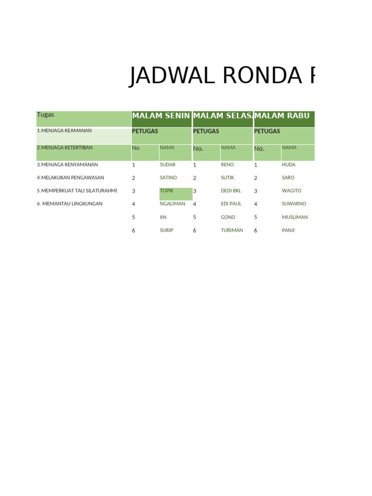 Jadwal Ronda Keamanan RT 014/005 | PDF