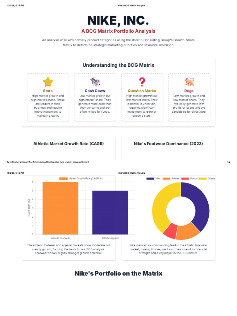 Nike's BCG Matrix Analysis 2023 | PDF | Economies | Financial Economics