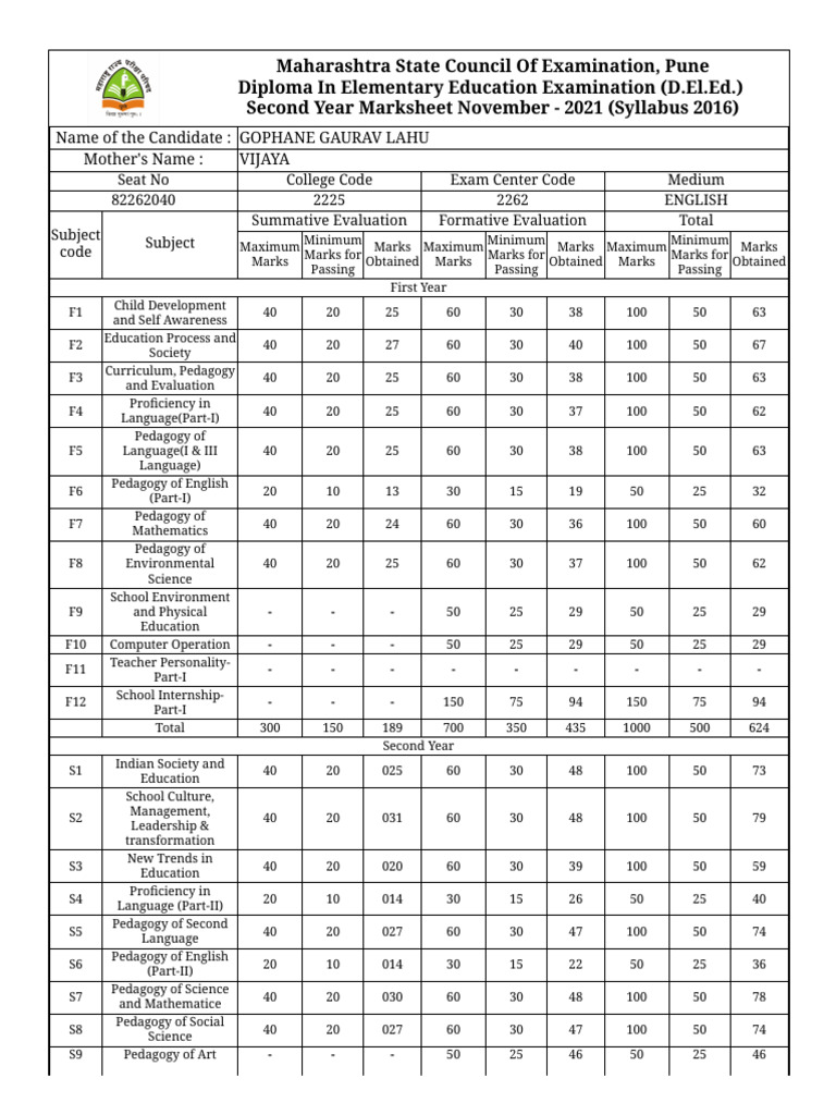 D.el - Ed. Second Year Result November - 2021 (2016-Syllabus) | PDF