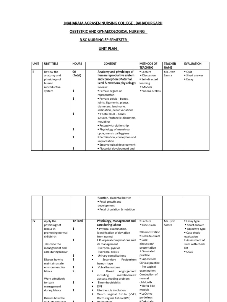 Unit Plan Obg 6TH Sem | PDF | Childbirth | Postpartum Period