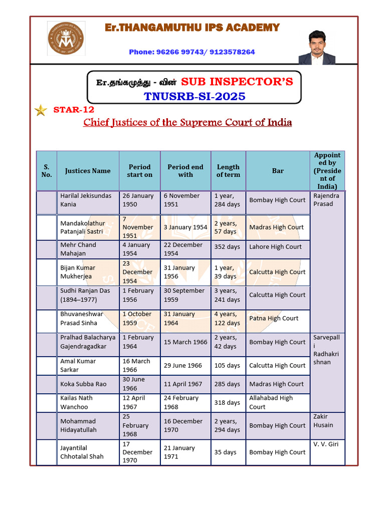 Si 2025 Daysheet 12 (Em) - Cji of India | PDF | Supreme Court Of India | Government Of India