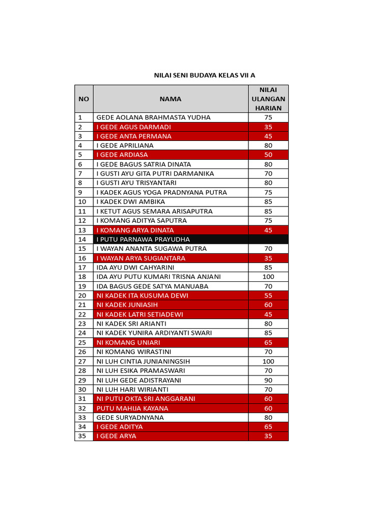 Nilai Seni Budaya Kelas Vii A | PDF