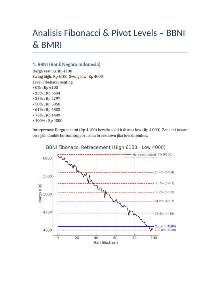 Analisis Fibonacci BBNI dan BMRI | PDF