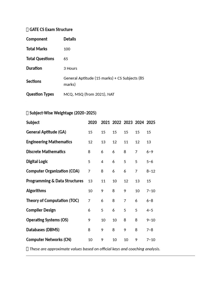 gate cs | PDF | Databases | Multiple Choice