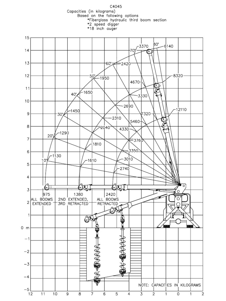 Terex Digger Derricks Spec Afa52e | PDF