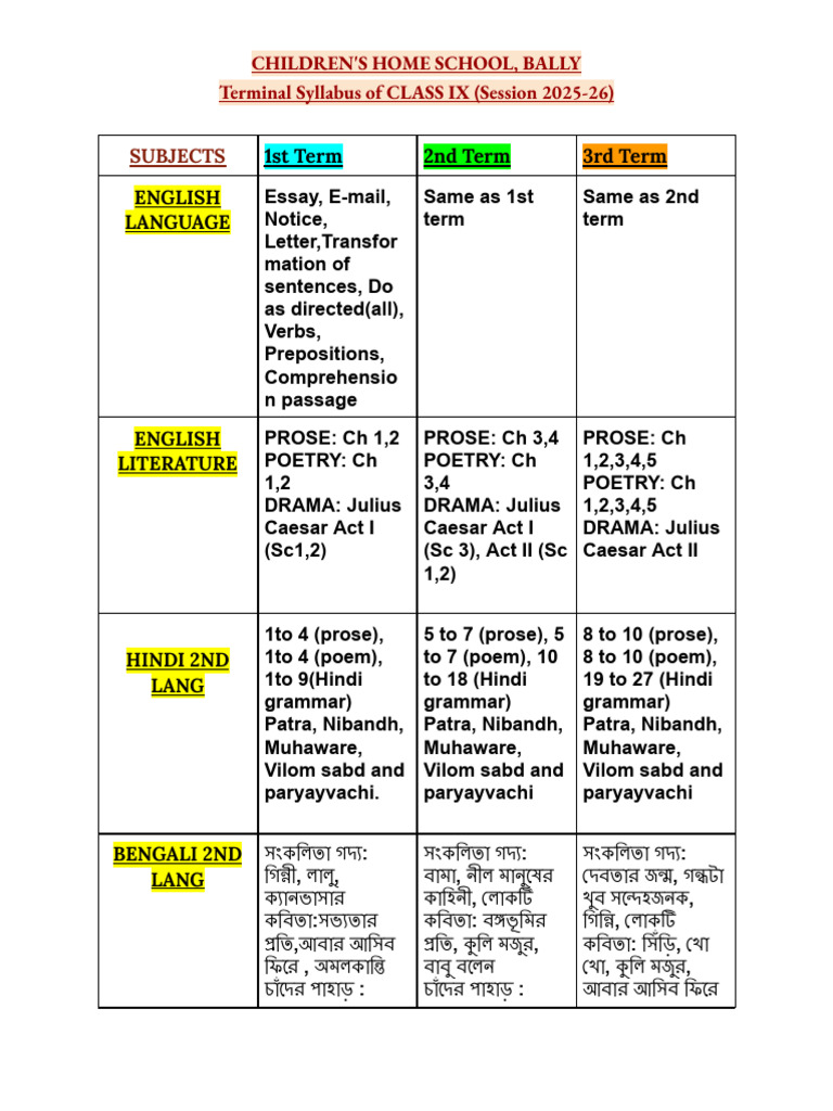 Class Ix Terminal Syllabus (2025-26) | PDF