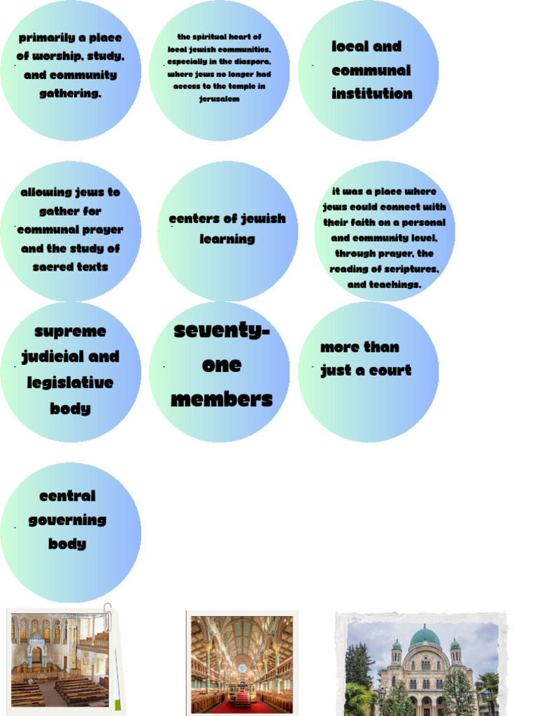 Jewish Community Centers and Governance | PDF