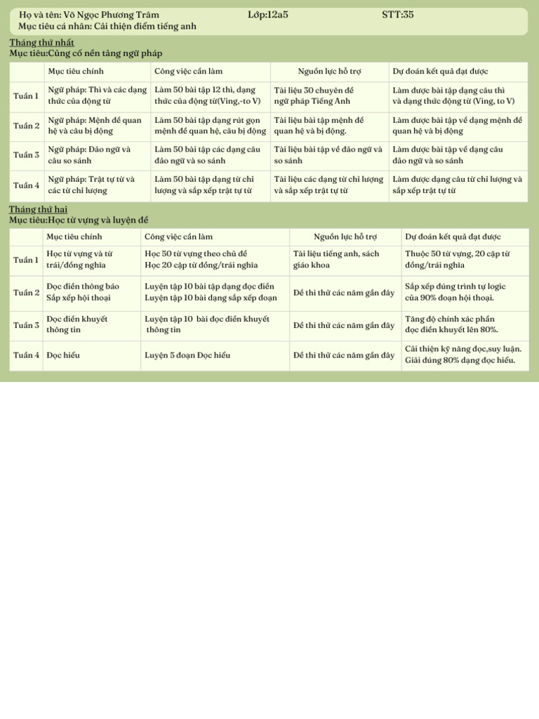 Education Practice For Highschool | PDF