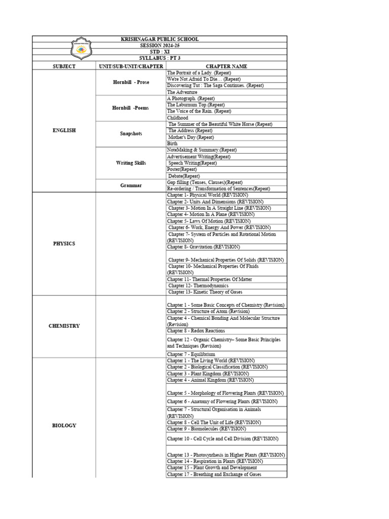 PT 3 Class XI Syllabus | PDF | Chemistry | Banks