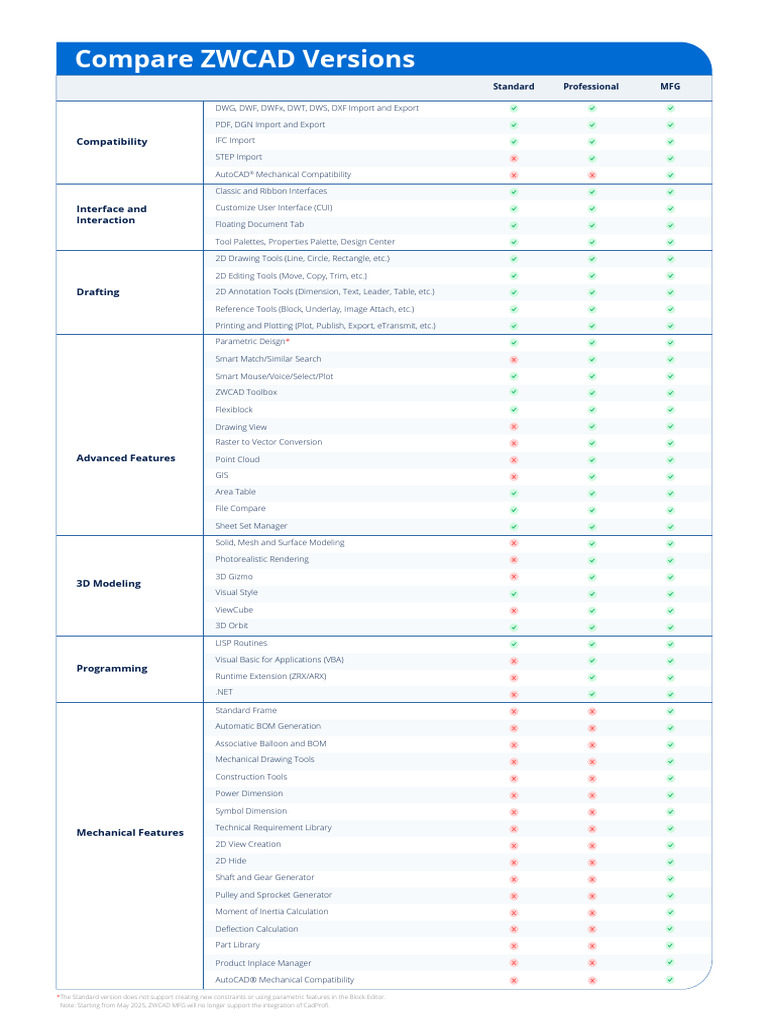 Compare ZWCAD Versions 2026 - For Editing - Updated 10 June | PDF | 2 D ...