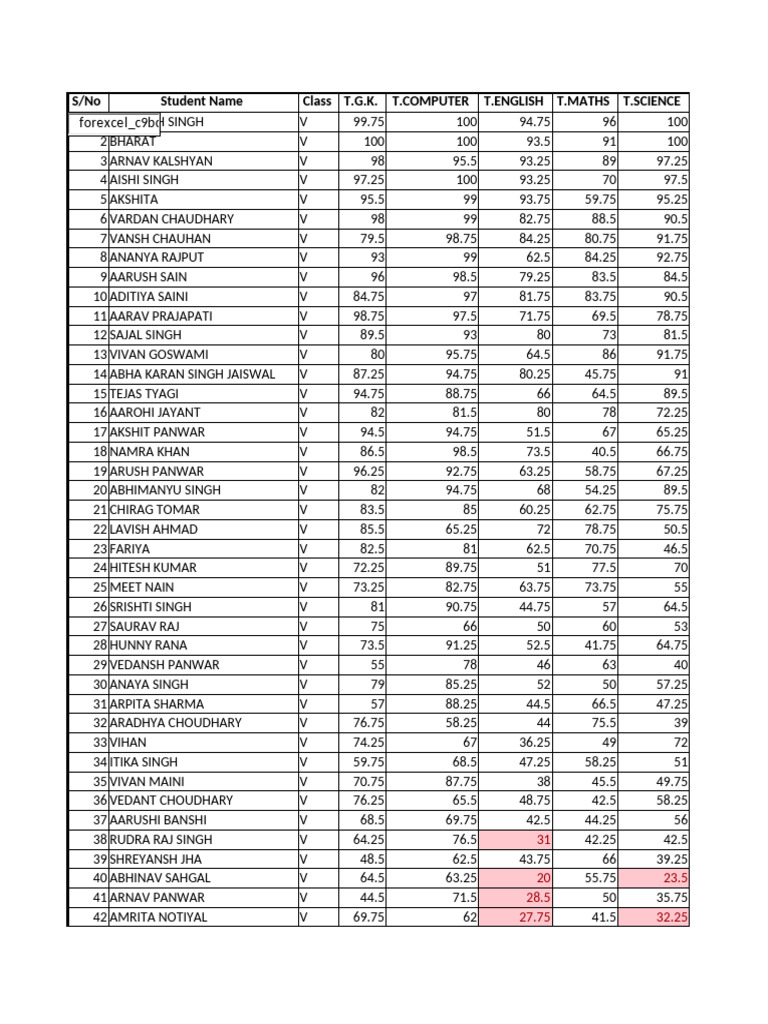 Student Marks and Grades Report | PDF