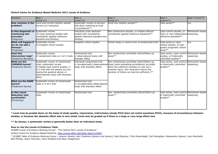 CEBM Levels of Evidence 2.1 | Evidence Based Medicine | Cohort Study ...