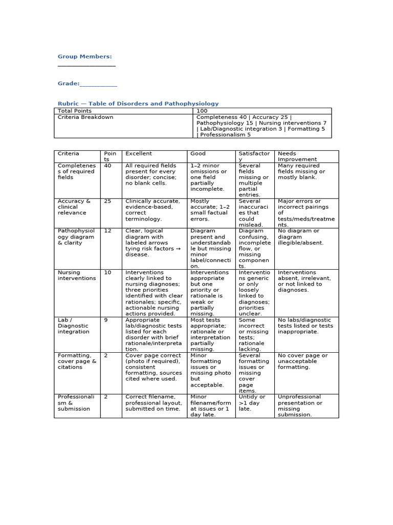 Rubric Table of Disorders-Pathophysiology | PDF | Clinical Medicine | Health Sciences