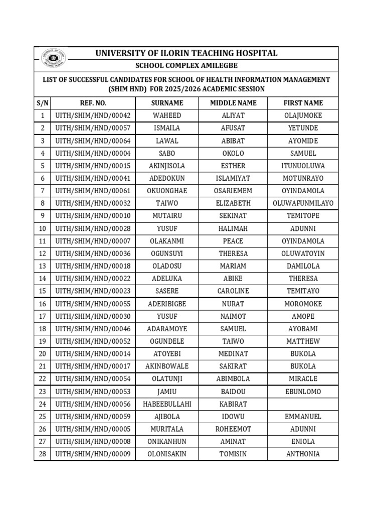 Shim HND For 2025 Admission - 061640 | PDF